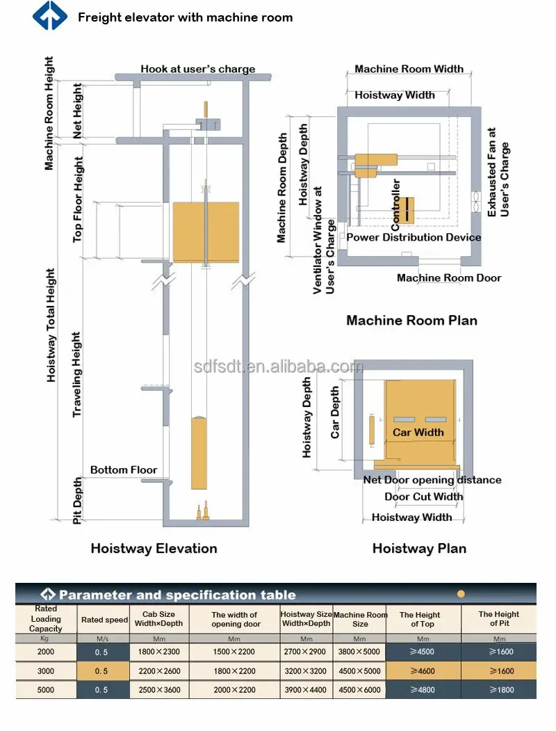Fuji Zy Freight Elevator 10000 Kg 10 Ton Freight Elevator Lift - Buy ...