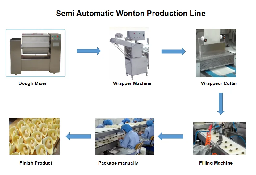Automatic Dumpling Production Line For Making Dumplings,Commercial And ...