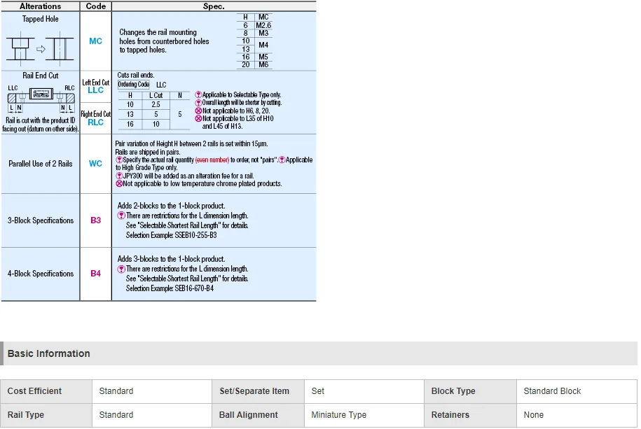 For- Misumi- Miniature Linear Guides - Standard Block/mx Self ...