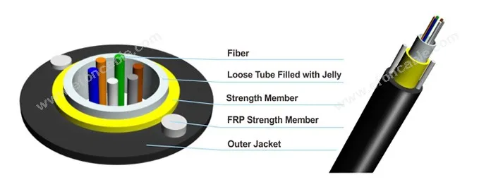 1 Core Fiber Optic Cable Glass Yarn Singlemode Optical Fiber Cable 1 Km ...