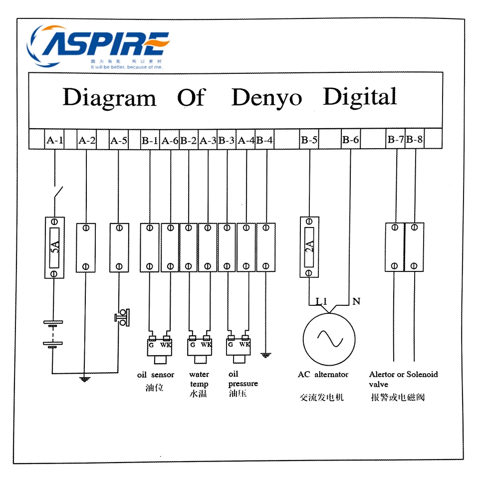 Digital Controller For Denyo Generator Control Panel Products from ...