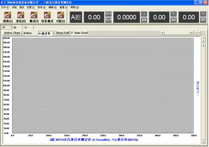 GBPI Moisture Permeation (MVTR) Test Equipment - Cup Method