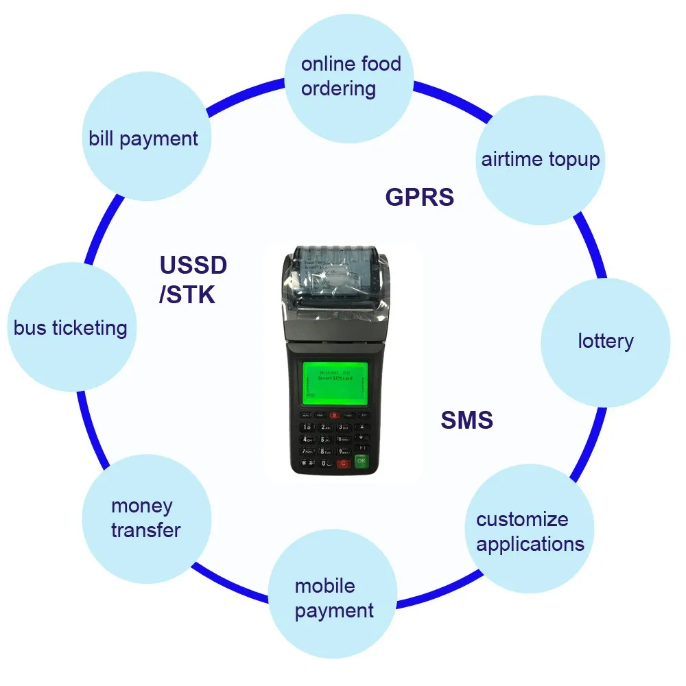 Inalámbrica Gprs Sms Bus Ticketing Máquina Con Impresora Térmica Del ...
