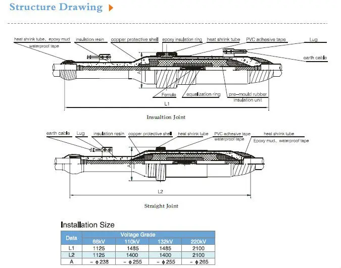 66kv 110kv 132kv 220kv XLPE Cable Jointing Kit Manufacturers