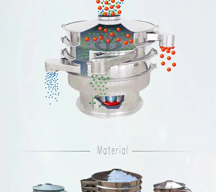 Roterende Vibro Machine Elektrische Vibrerende Industriële Zeefje - Buy ...