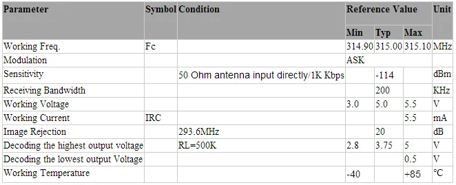 CYRM02 Rolling Code Decoder Receiver Module HCS 301