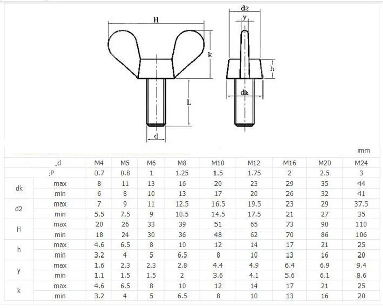 DIN316 Stainless Steel Butterfly Wing Screw M3-M10