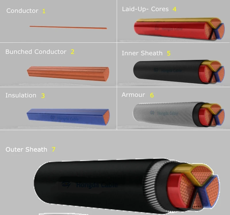 Flexible Aluminum XLPE SWA PVC Power Cable 240 Sq Mm