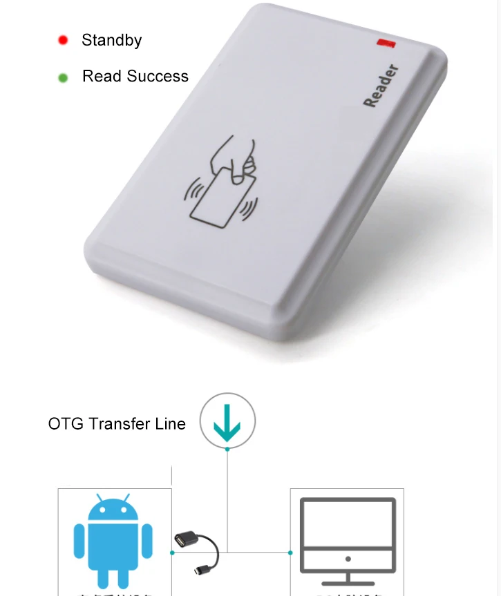 Long Distance NFC Chip 13.56mhz RFID Card Reader - Mini Nfc Card Reader