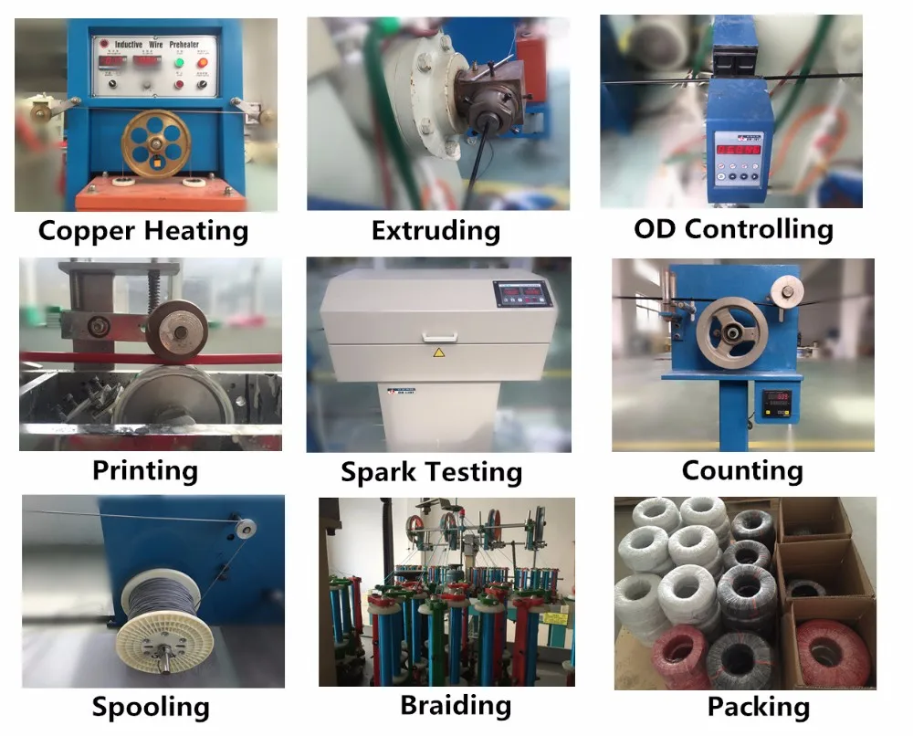 0.6/1KV LOSH Flame-Retardant Power Cable - Termite Resistant