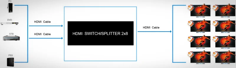 4K HDMI Matrix Switch Splitter 2x8 - Reliable Performance