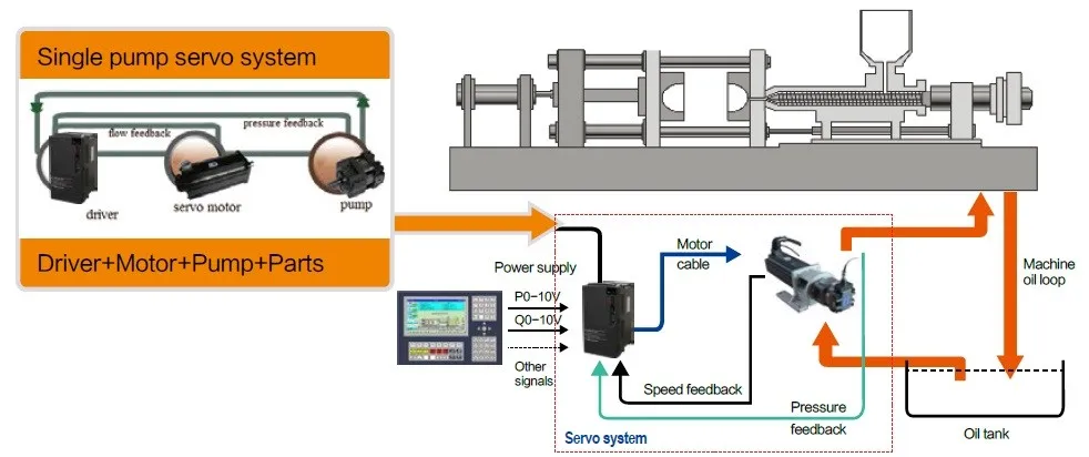 4.4KW to 61KW Heavy Duty Servo Motors with Canopen Driver