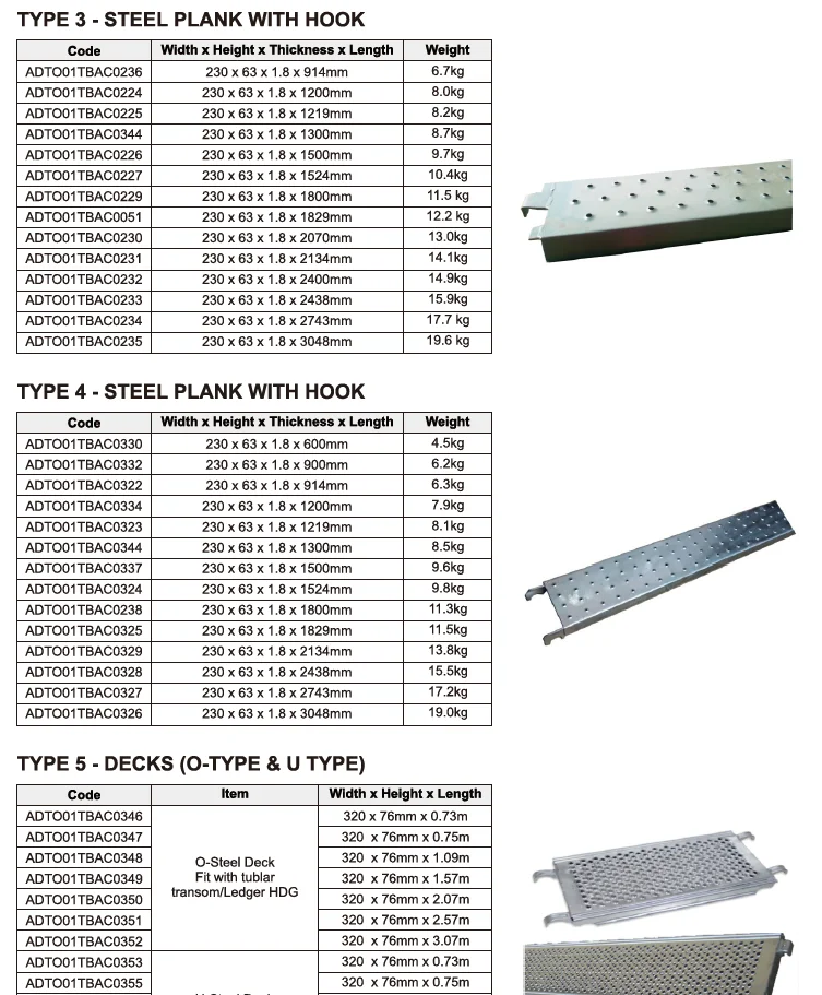 Laminated Scaffold Planks And Platform In The Construction Material ...
