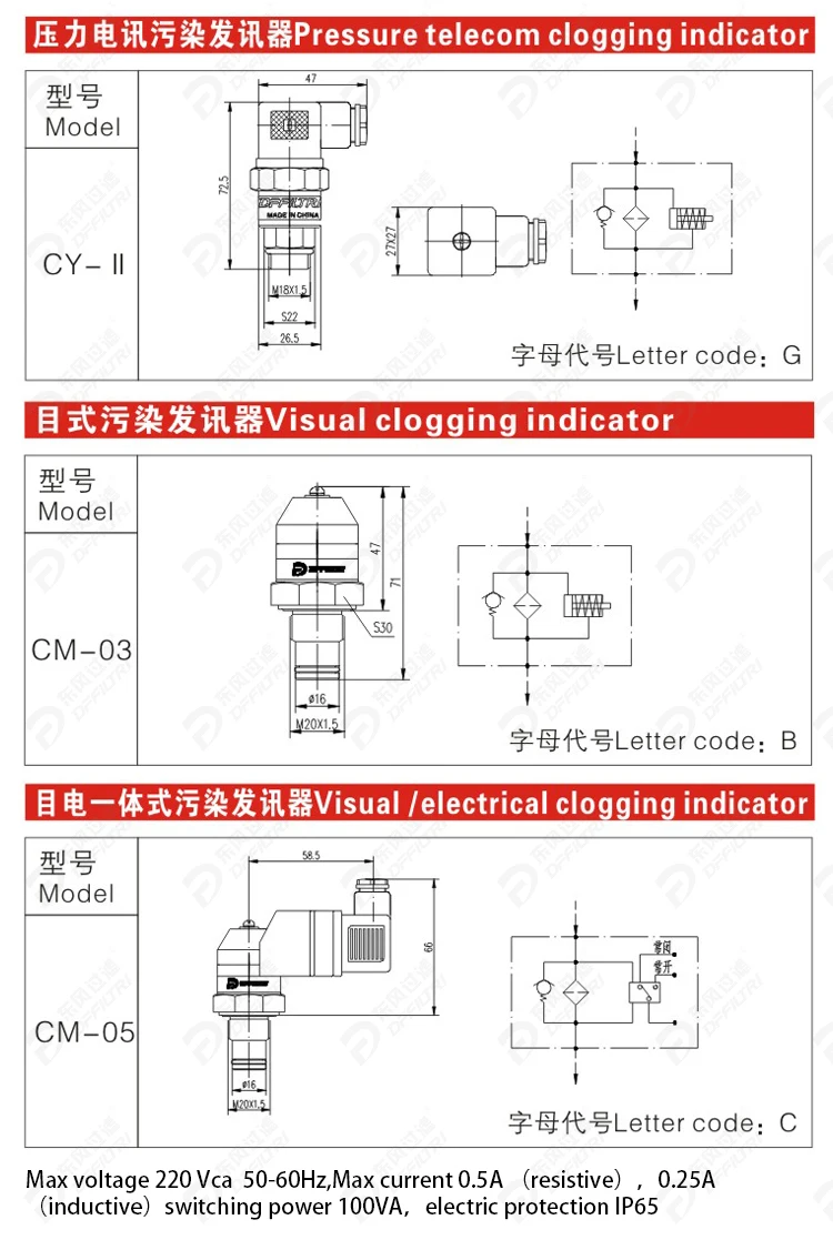 High Performance Clogging Indicator for Hydraulic Filter
