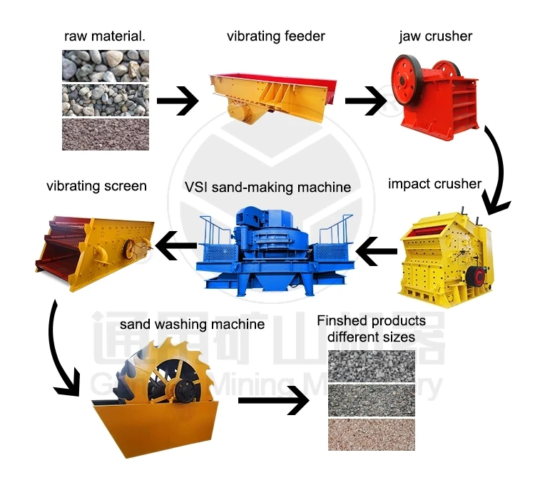 Small Portable Aggregate Screening And Washing Plant For Bauxite - Buy ...
