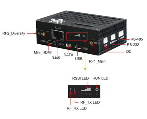 Point To Point Microwave Radio Modem 5~8km Video Data Link For ...