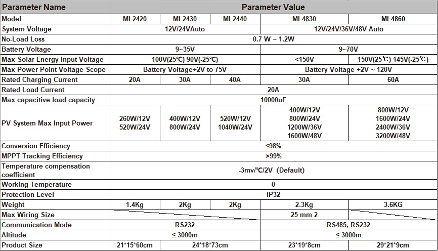 Europe 12v 24v 48v 20a 30a 40a 60a Mppt Solar System Charge Controller ...