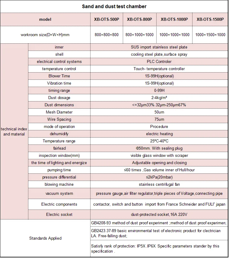 IEC-60529 Dust Test Chambers - Reliable IP5X & IP6X Solutions
