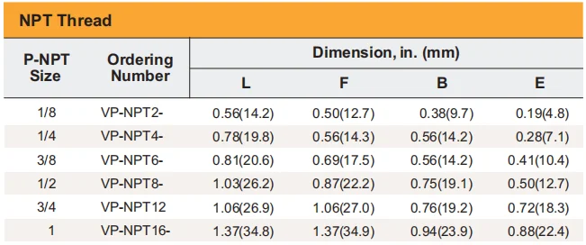 Hikelok SS316L 1/4 in 1/4 Male Npt Fitting Vent Protectors Fittings ...