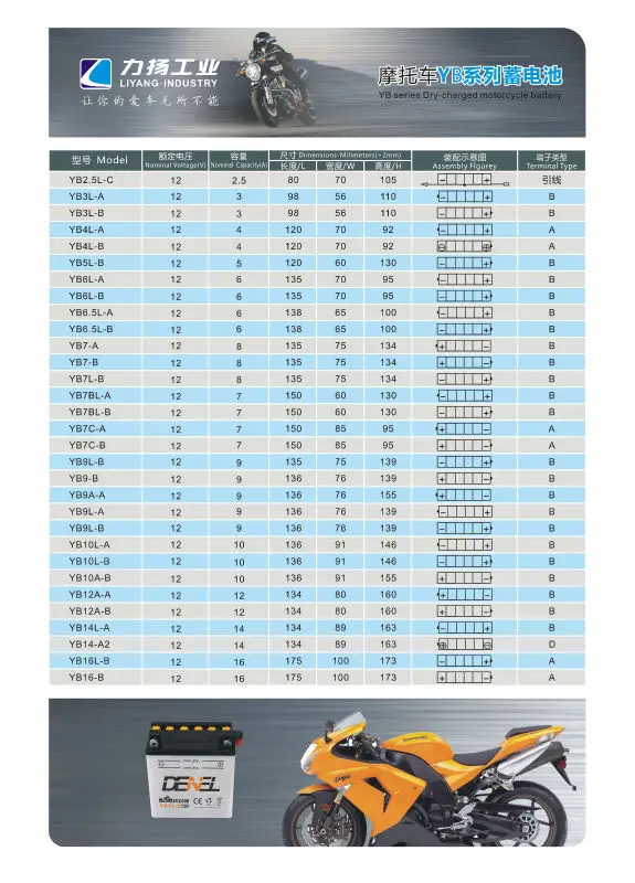 New Technique 6mf9a-4 Maintenance Free Battery For Motorcycle With Best ...