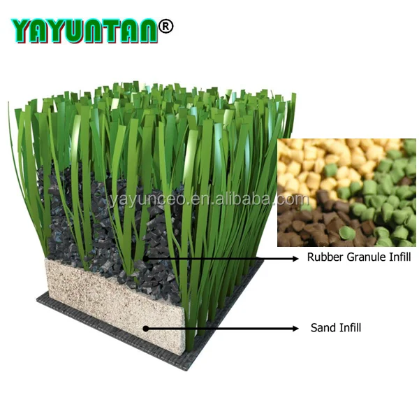 Artifical Turf Infill For Professional Synthetic Turf Installation ...