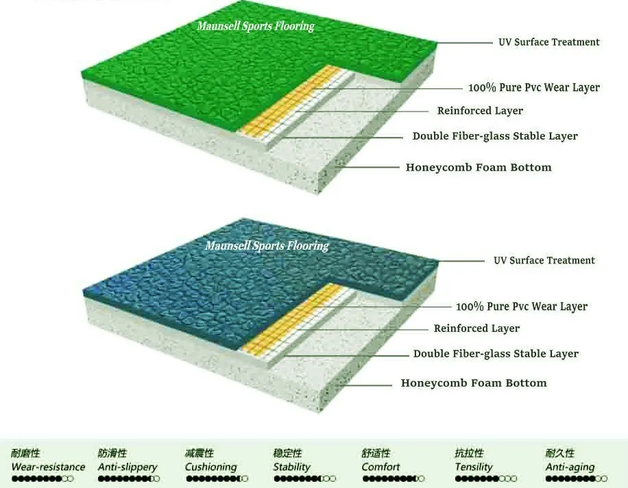 Pvc Taraflex Vinyl Roll Sports Floor For Futsal Soccer Football Courts ...