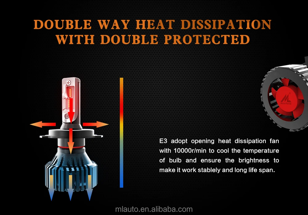 Super Bright Auto Car E3 Led Headlight Bulb Kit H4 H7 H11 H13 9004 9005 ...