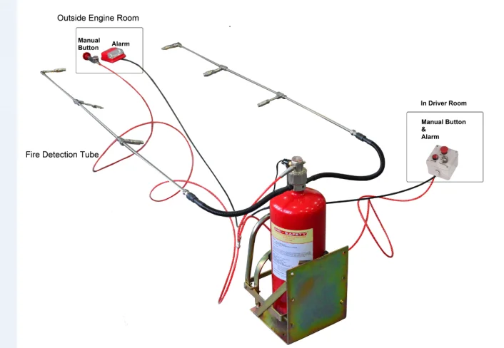 Oil Tank Truck Fire Suppression Systems - Reliable Safety