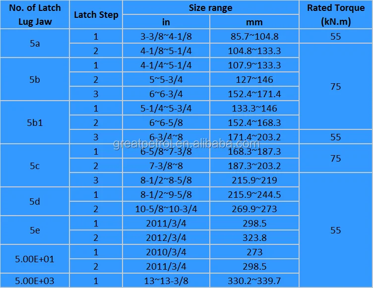 API 7K Oilfield Type B Manual Tong| Alibaba.com