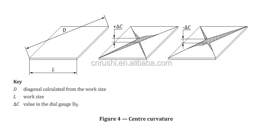 Ceramic Tile Flatness, Squareness, Side Straightness Test Instrument