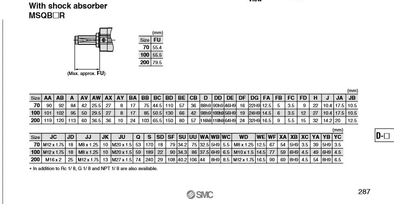 Smc 유형 Hrq Msqb10a Msqb20a Msqb30a Msqb50a 로터리 공압 실린더 Msqb50r 90도 180 ...
