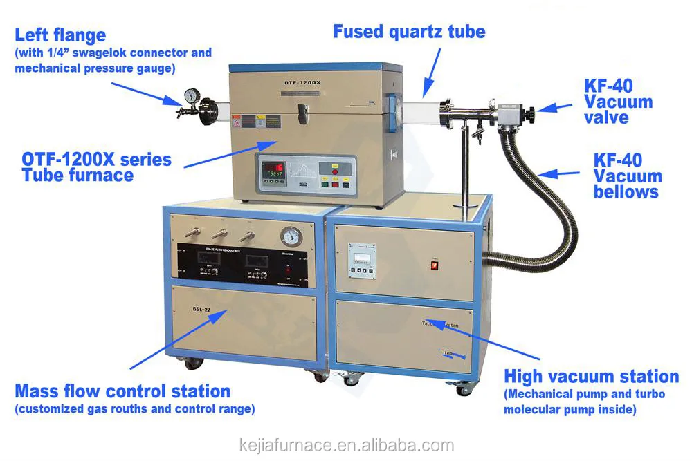 High vacuum CVD equipment for silicon carbide coating CVD system, View ...
