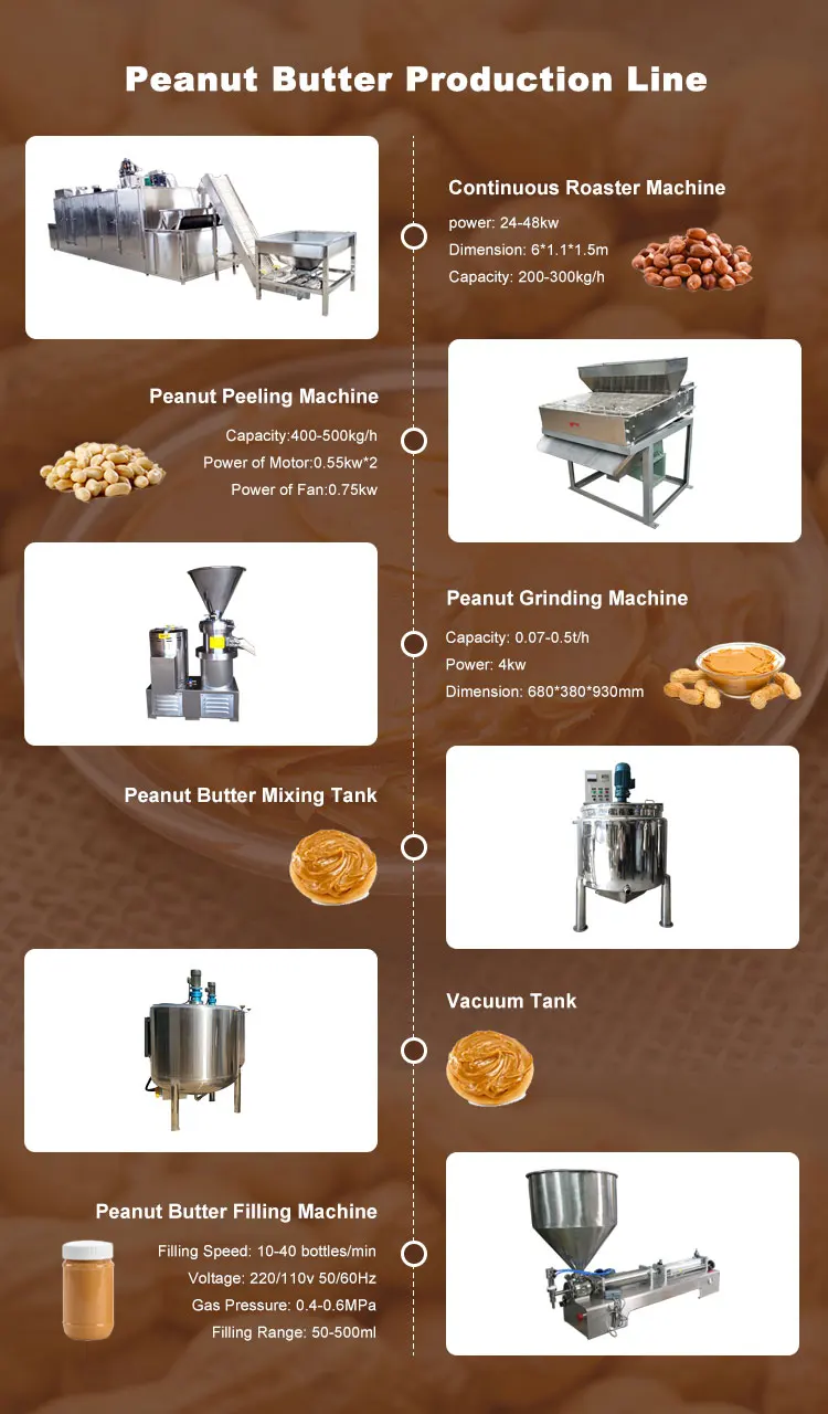 Industrial Peanut Paste Processing Plant Groundnut Grinding Equipment ...