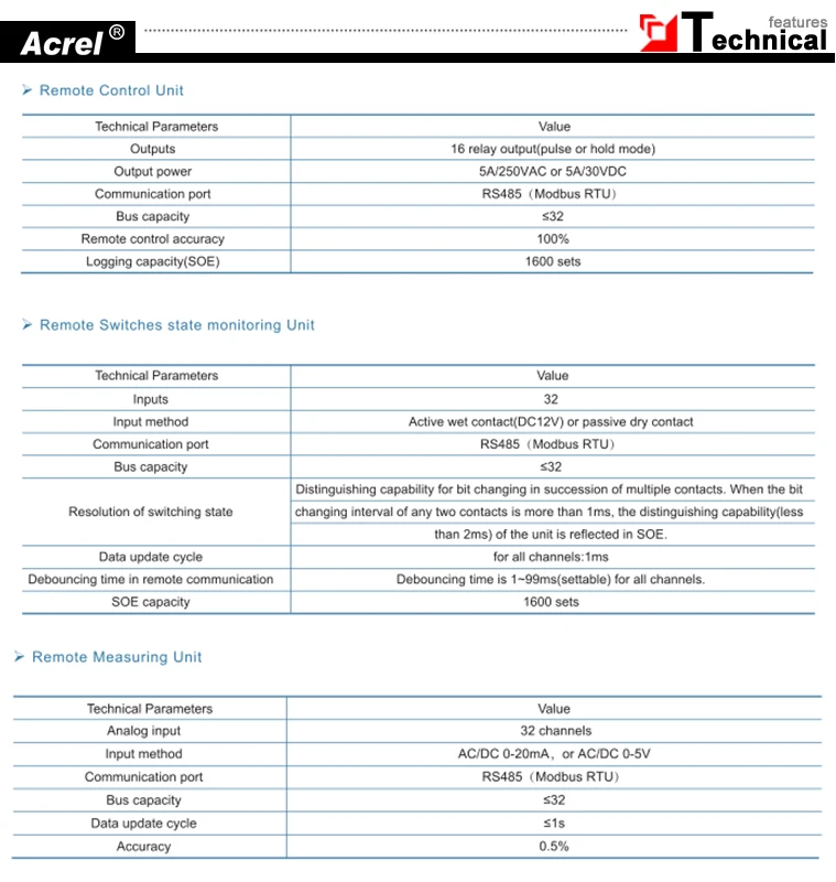 Din Rail Mount RTU for Data Center Solution - Terminus Solver & Eaton RPP