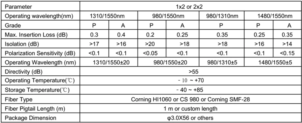 Optical Fiber 1x2 1310 1490 1550nm Wdm Multiplexer Coupler Fused Fwdm ...