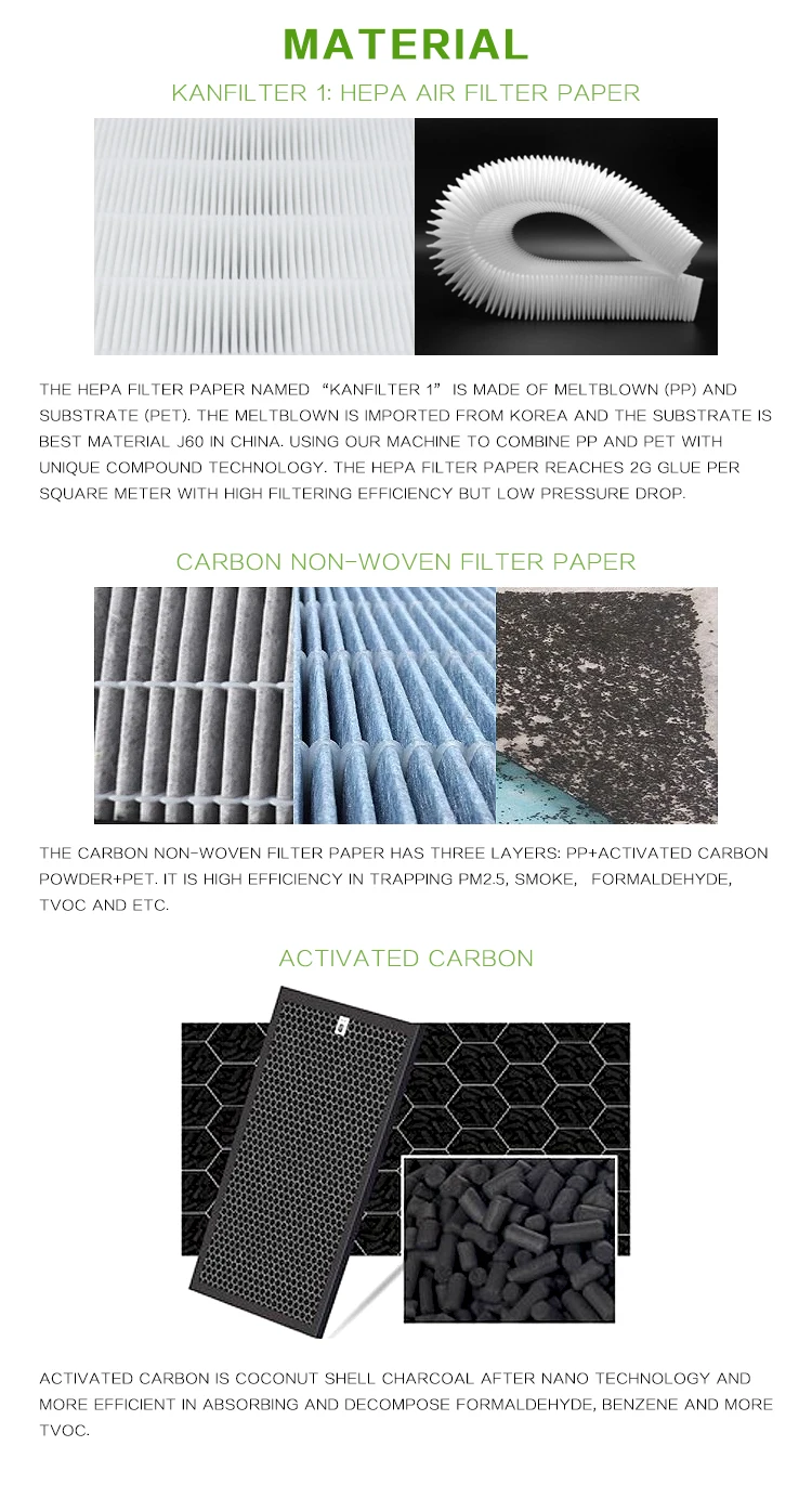 Custom Low Resistance H11 H12 H13 Round Hepa Filter Replacement Air ...