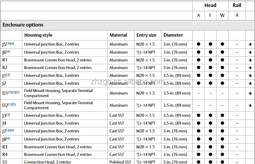 Emerson Temperature Transmitter 644HA - Precision & Reliability