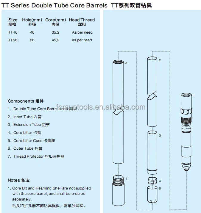 T2 T6 TT T6S Series Double Tube Core Barrel & T6 Triple Core Barrel for ...