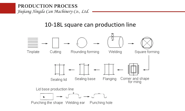 18L Tin Oil/square Can Making Machine Production Line| Alibaba.com