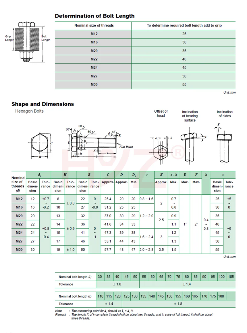 Sets Of High Strength Hexagon Bolt,Hexagon Nut And Plain Washers For ...