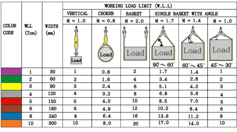 Sf7:1 Polyester Weight Lifting Belt Webbing Slings Color Code - Buy ...