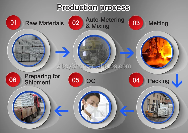 Engobe Ceramic Frit / Glaze For Ceramic Tiles Manufacturing - Buy ...