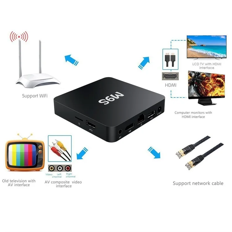Firmware Update Amlogic S905 M9s Android Tv Box Media Streaming Player ...