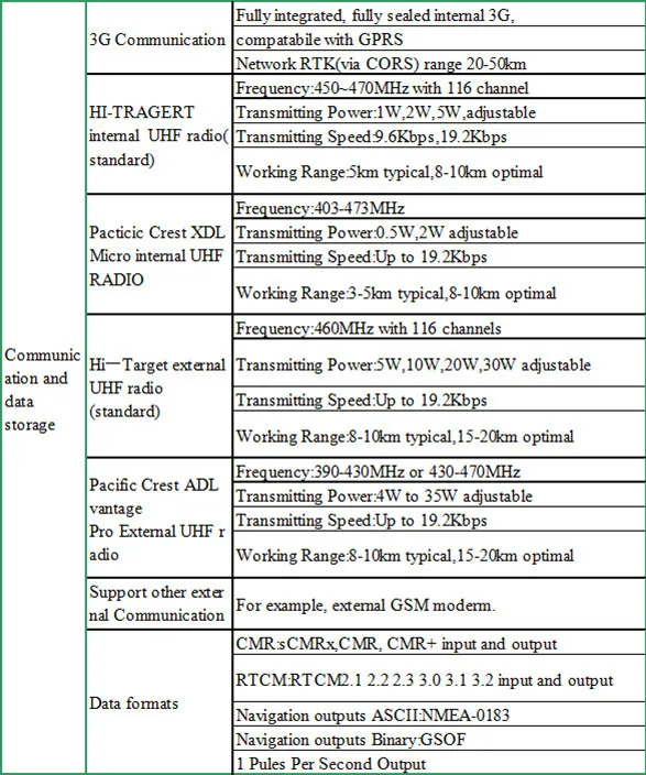 HI-TARGET V60 RTK GPS - Precision Land Surveying Tools