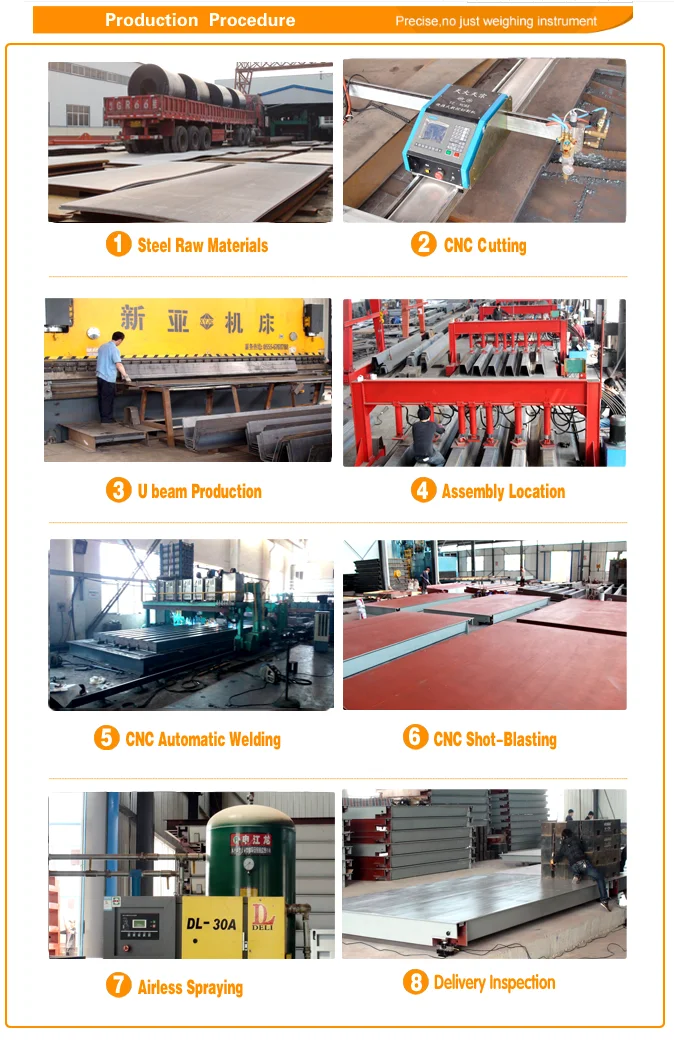 Timbangan Truk Timbangan Elektronik Bentuk U 80 Ton,Timbangan Truk ...