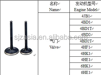 Isuzu4hk,4hf1,4hg1,4bd1,6he1,6hh1 Valve Spring 8-97352888-0/8973528880 ...