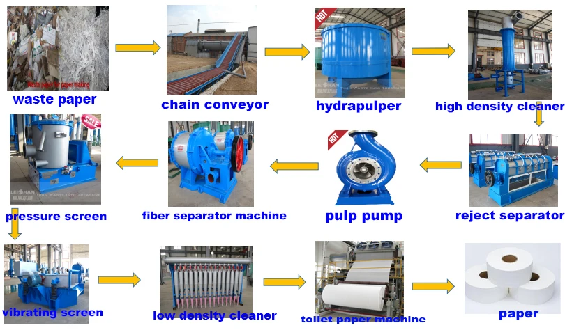 A4 Paper Making Machine - Efficient & Reliable Production