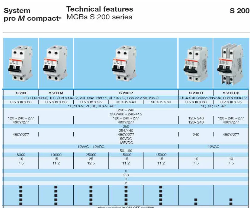 Nader Mcb Circuit Breaker S201-k16 - Buy Nader Mcb Circuit Breaker ...