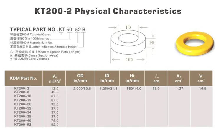 T200-2 Toroidal Ferrite Powdered Iron Core for Power Inductors