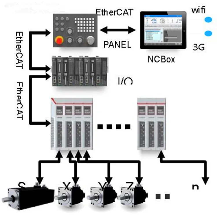 Factory New Siemens Hmi Ktp400 6av2124-2dc01-0ax0 - Buy Siemens Hmi ...